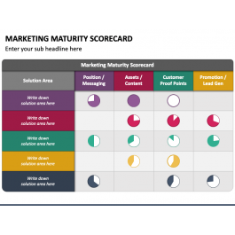Marketing Maturity Scorecard PowerPoint and Google Slides Template ...