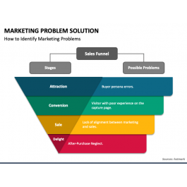 Marketing Problem Solution PowerPoint and Google Slides Template - PPT ...