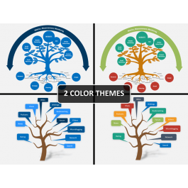 Marketing Tree PowerPoint and Google Slides Template - PPT Slides