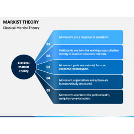 Marxist Theory PowerPoint and Google Slides Template - PPT Slides