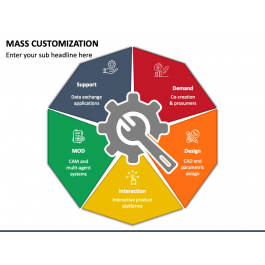 Mass Customization PowerPoint and Google Slides Template - PPT Slides