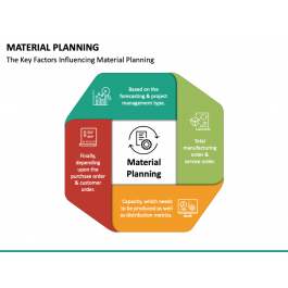 Material Planning PowerPoint and Google Slides Template - PPT Slides