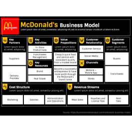 Mcdonald's Business Model PowerPoint Template and Google Slides Theme ...