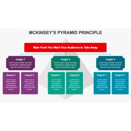 Mckinsey's Pyramid Principle PowerPoint and Google Slides Template ...