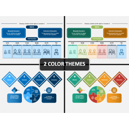 MECE Method PowerPoint and Google Slides Template - PPT Slides