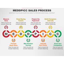 MEDDPICC Sales Process PowerPoint and Google Slides Template - PPT Slides
