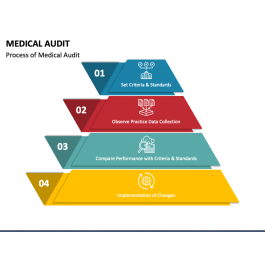 Medical Audit PowerPoint and Google Slides Template - PPT Slides