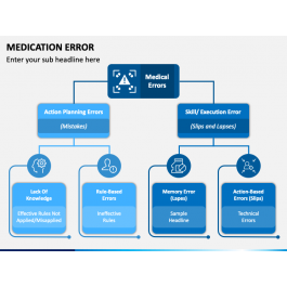 Medication Error PowerPoint and Google Slides Template - PPT Slides