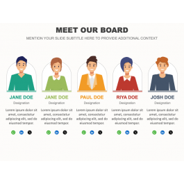 Meet Our Board PowerPoint and Google Slides Template - PPT Slides