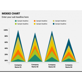 Mekko Chart PowerPoint and Google Slides Template - PPT Slides