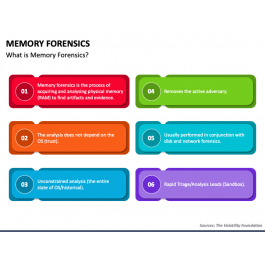 Memory Forensics PowerPoint and Google Slides Template - PPT Slides