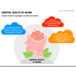 Mental Health at Work PowerPoint and Google Slides Template - PPT Slides