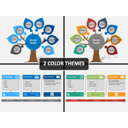 Mental Model PowerPoint and Google Slides Template - PPT Slides