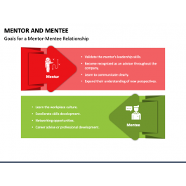 Mentor and Mentee PowerPoint and Google Slides Template - PPT Slides