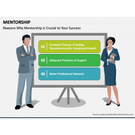 Mentorship PowerPoint and Google Slides Template - PPT Slides