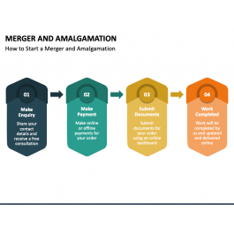 Merger and Amalgamation PowerPoint and Google Slides Template - PPT Slides