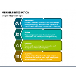 Mergers Integration PowerPoint and Google Slides Template - PPT Slides