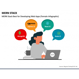 MERN Stack PowerPoint and Google Slides Template - PPT Slides
