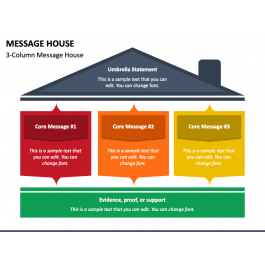 Message House PowerPoint and Google Slides Template - PPT Slides