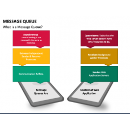Message Queue PowerPoint and Google Slides Template - PPT Slides