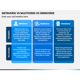 Metaverse Vs Multiverse Vs Omniverse PowerPoint and Google Slides ...