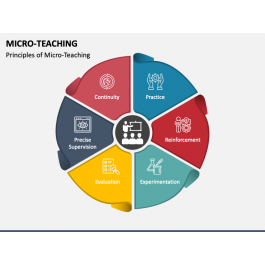 Micro-Teaching PowerPoint and Google Slides Template - PPT Slides