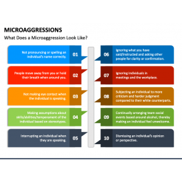 Microaggressions PowerPoint and Google Slides Template - PPT Slides