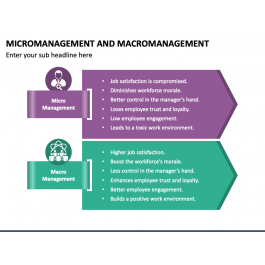 Micromanagement and Macromanagement PowerPoint and Google Slides Template