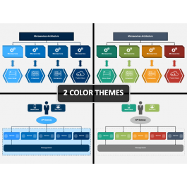 Microservices Architecture PowerPoint and Google Slides Template - PPT ...