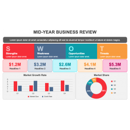 Mid-Year Business Review PowerPoint and Google Slides Template - PPT Slides