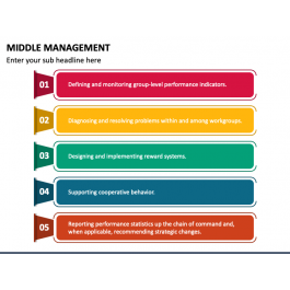 Middle Management PowerPoint and Google Slides Template - PPT Slides