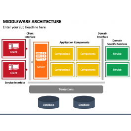 Middleware Architecture PowerPoint and Google Slides Template - PPT Slides