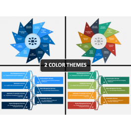 Middleware Management PowerPoint and Google Slides Template - PPT Slides