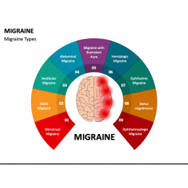 Migraine PowerPoint and Google Slides Template - PPT Slides