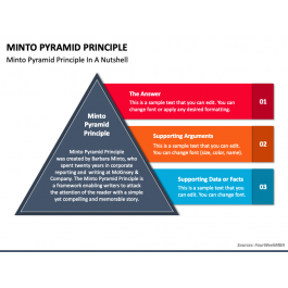 Minto Pyramid Principle PowerPoint and Google Slides Template - PPT Slides