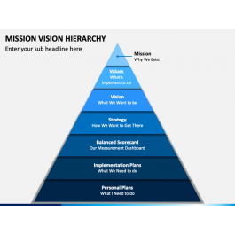Mission Vision Hierarchy PowerPoint Template - PPT Slides
