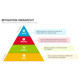 Mitigation Hierarchy PowerPoint and Google Slides Template - PPT Slides