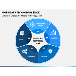 Mobile App Technology Stack PowerPoint and Google Slides Template - PPT ...