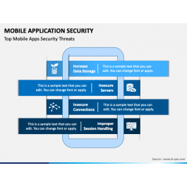 Mobile Application Security PowerPoint and Google Slides Template - PPT ...