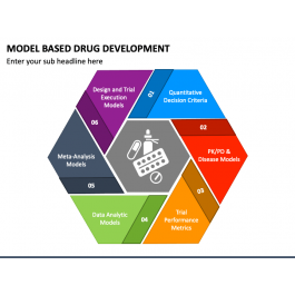 Model Based Drug Development PowerPoint and Google Slides Template ...