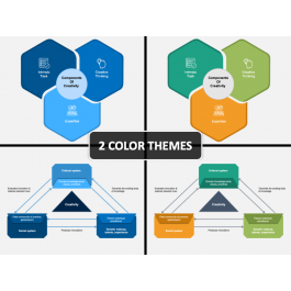 Model of Creativity PowerPoint and Google Slides Template - PPT Slides