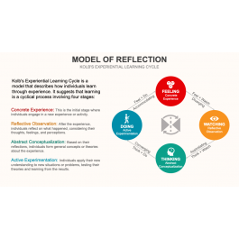 Model of Reflection PowerPoint and Google Slides Template - PPT Slides