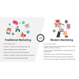 Modern Marketing Vs Traditional Marketing PowerPoint and Google Slides ...