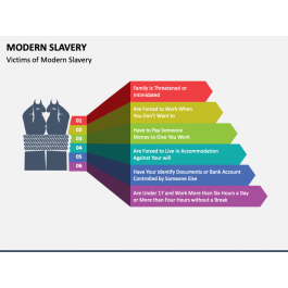 Modern Slavery PowerPoint and Google Slides Template - PPT Slides