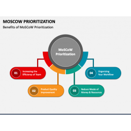 MoSCoW Prioritization PowerPoint and Google Slides Template - PPT Slides