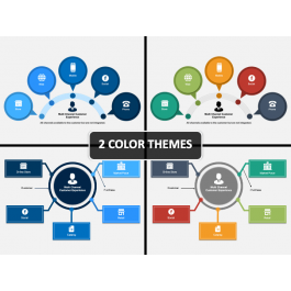 Multi Channel Customer Experience PowerPoint and Google Slides Template