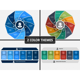 Multi Channel Customer Support PowerPoint and Google Slides Template ...