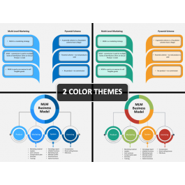 Multi Level Marketing (MLM) PowerPoint and Google Slides Template - PPT ...