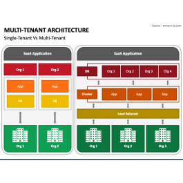Multi Tenant Architecture PowerPoint and Google Slides Template - PPT ...