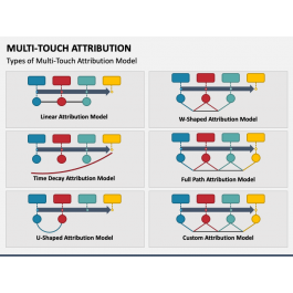 Multi-Touch Attribution PowerPoint and Google Slides Template - PPT Slides
